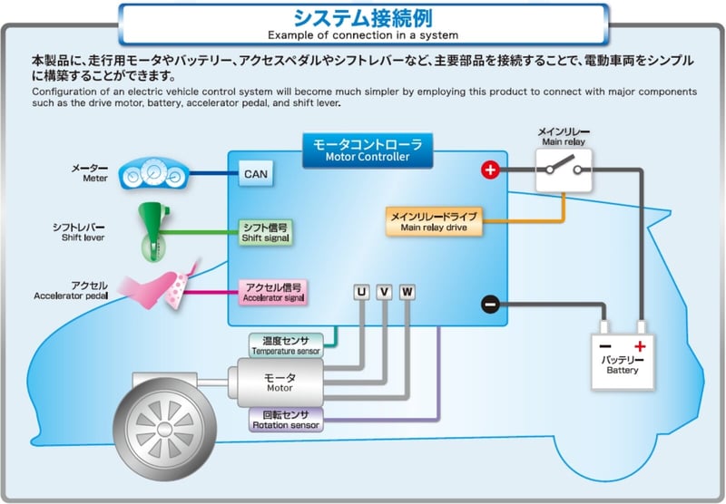 NEOS Controller｜製品情報｜株式会社豊田自動織機 CNコンポーネント